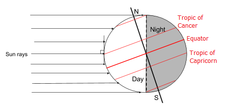 clix - Unit 1: The Earth