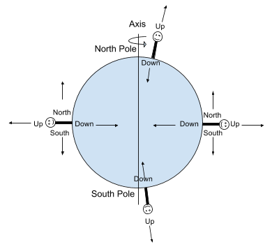 clix - Unit 1: The Earth